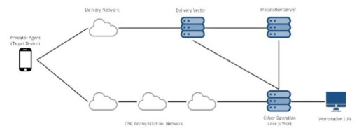 Predator Files: Technical deep-dive into Intellexa Alliance's ...