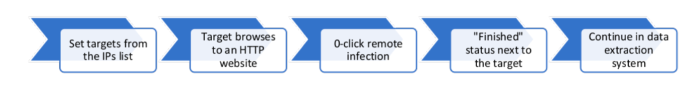 Predator Files: Technical deep-dive into Intellexa Alliance's surveillance products - Amnesty ...