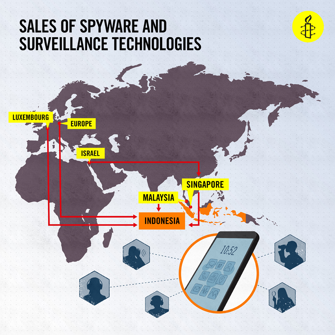 Global: A Web of Surveillance - Unravelling a murky network of spyware exports to Indonesia ...